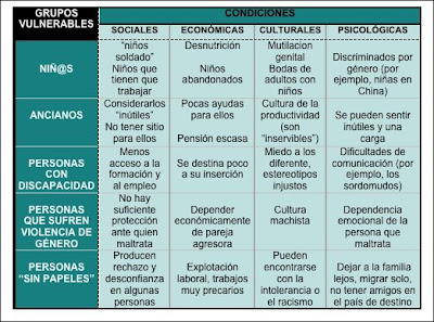 Misión: Derechos Humanos: GRUPOS VULNERABLES