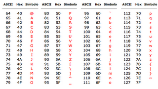 sigrid: Sistema No Numerico o Alfa Numerico