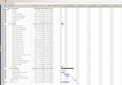 Industry Exercises. Part 2: Microsoft MS Project...Production Schedule