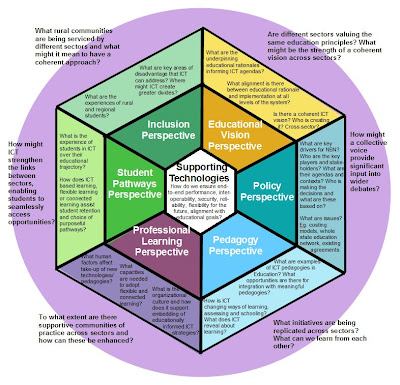The Heart of Education: Transforming education .... through ICT ...yewk???