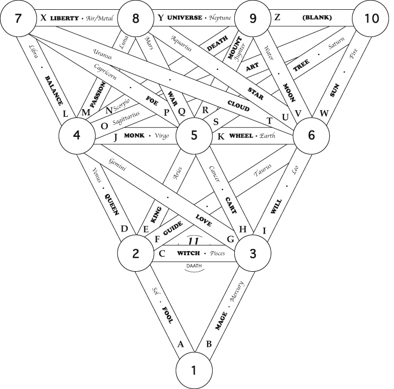 Crystal Ship: Mystical Gematria - Kabbalah