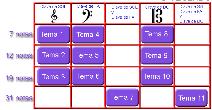 Crea y aprende con Laura: Pentagrama interactivo para el aprendizaje de las notas musicales