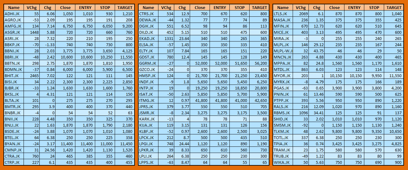 Prediksi emiten: HSG tembus level baru ? Lanjutkan...