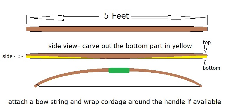 Sword Of Survival: Making A Basic Bow