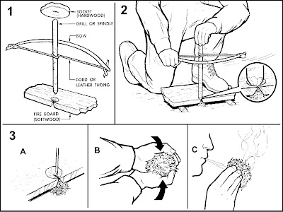 Sword Of Survival: Bow And Drill Fire Starting Technique