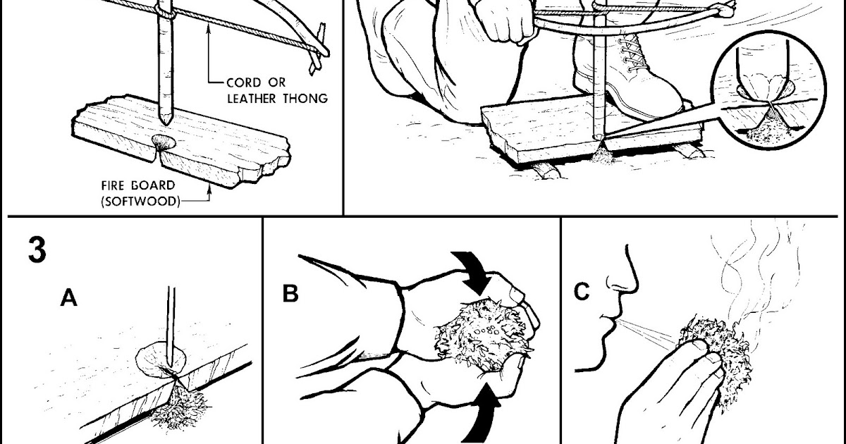 Sword Of Survival: Bow And Drill Fire Starting Technique