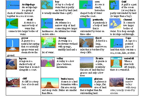 Class Apart: LandForms