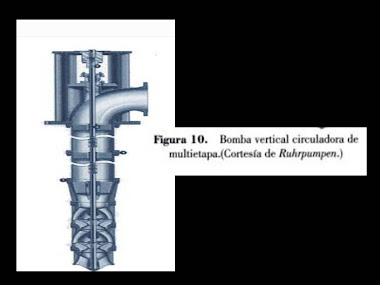 Βомвαѕ •• ••: TIPOS Y FUNCIONAMIENTO DE BOMBAS : )