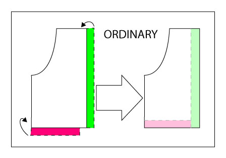 Knitting At Home: Hems and facings: the inside front corner