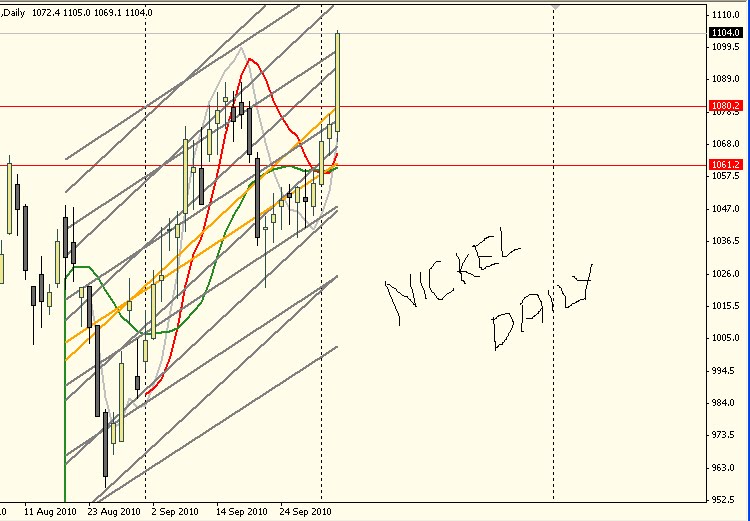 Economic Calendar: NICKEL CHARTS 1HR,4HR AND DAILY