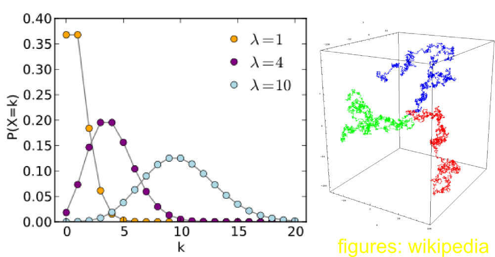 Meditya's Notes: Lessons Learned from Bursts...