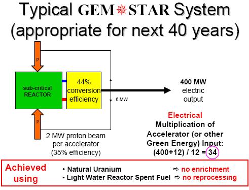 Molten-salt based accelerator-driven subcritical reactor ...