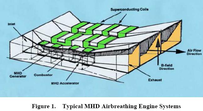 Combining MHD Airbreathing and IEC Fusion Rocket Propulsion for Earth ...