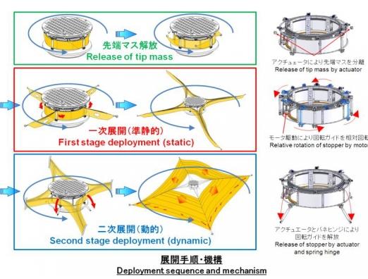 Successful Liftoff of what Could be the First Successful Deployment of ...