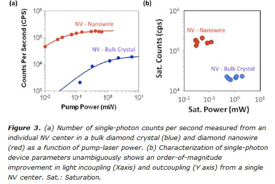 Diamond Nanotechnology - Diamond Nanowire Arrays Could Enable Large ...