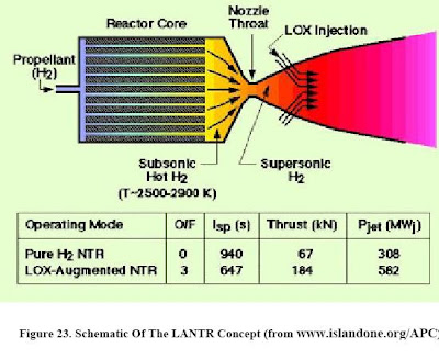 Next Big Future: Nuclear Thermal Turbo Rocket with supercharged air ...