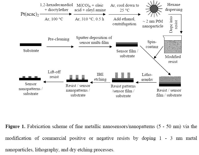 Singapore Has Ultra High 5 nanometer Resolution Electron Beam ...
