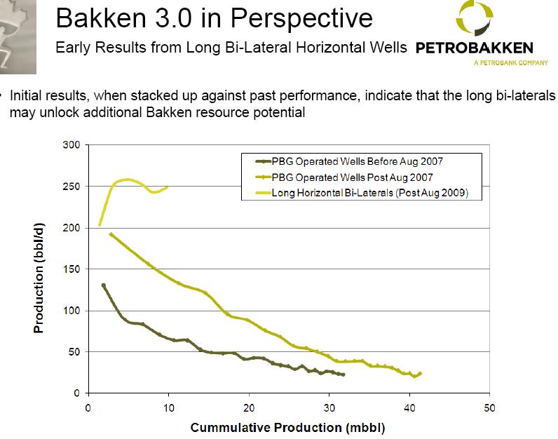 Petrobakken Latest Drilling Economics and Results in Canadas Part of ...