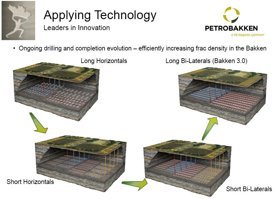 Petrobakken Latest Drilling Economics and Results in Canadas Part of ...