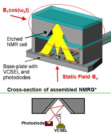 DARPA Continues Micro-Gyroscope Project | NextBigFuture.com