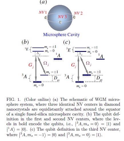 Progress to Room Temperature Diamond Quantum Computers | NextBigFuture.com