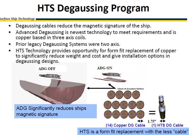 Military Superconductor Applications - HTS Ships and Airplanes ...