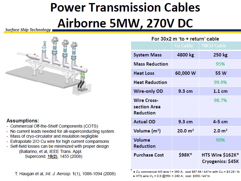 Military Superconductor Applications - HTS Ships and Airplanes ...