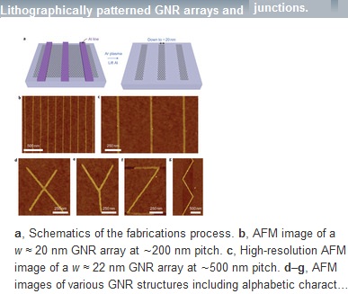 Desired Sub-5 Nanometer Graphene Nanoribbons Produced | NextBigFuture.com