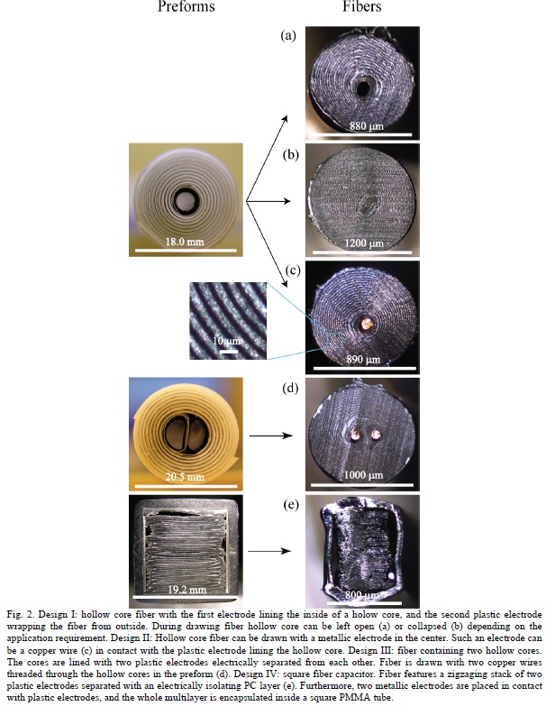 Soft capacitor fibers using conductive polymers for electronic textiles ...