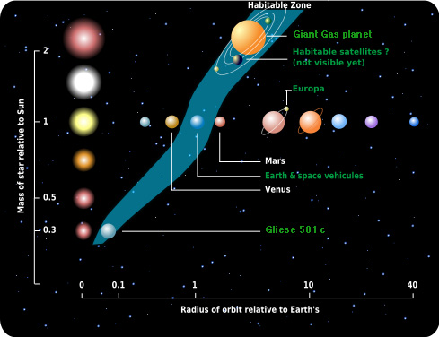 Carnival of Space 165 - Habitable Zone and Kepler Exoplanets ...