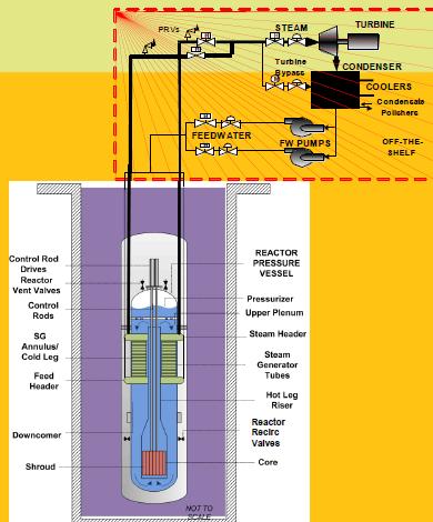 Nuscale Presentation at Commission on America's Nuclear Future ...