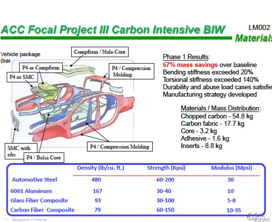 Steel, Aluminum and Carbon Fiber | NextBigFuture.com