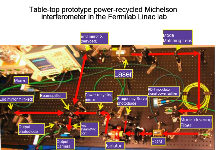 Fermilab Holometer will measure smallest details of space time and test ...