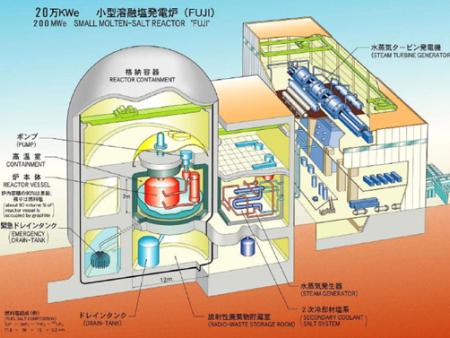 MiniFuji Thorium Reactor Group Talks to Potential Partners and ...