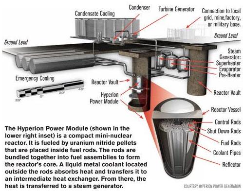 Lloyd's Register, Enterprises Shipping and Trading, Hyperion Power ...