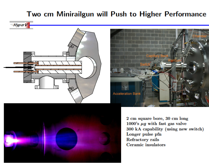 HyperV magneto-inertio fusion using rail guns | NextBigFuture.com