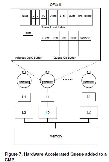 Hardware Boosts Communication Speed By Six Times In Multicore Chips