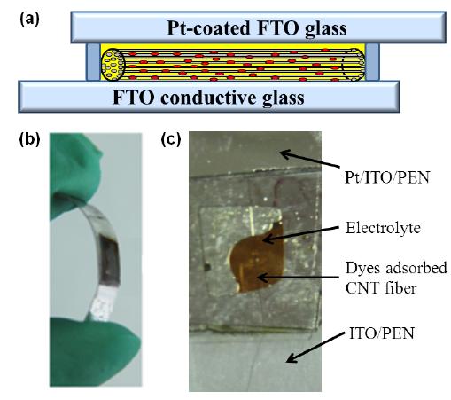 Carbon nanotubes for better solar cells | NextBigFuture.com