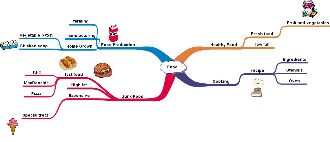 Blog if you are happy