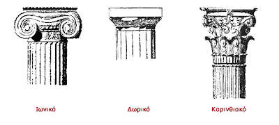 Αναγωγή: Κιονόκρανο
