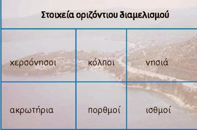 Παιδίον Τόπος: Το ανάγλυφο της Γης