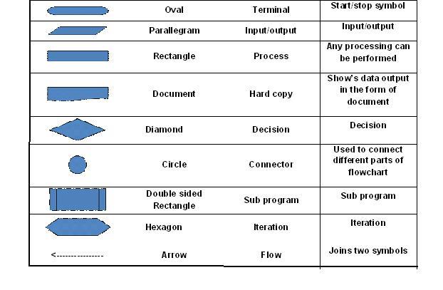 Where Knowledge Demands: Computer Programming Unit I (JNTU I YEAR)