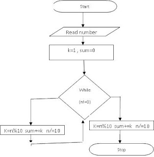 Finders Friend GKRISH: Basic Algorithms