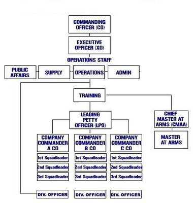 Making Much of Him: OUR CHAIN OF COMMAND