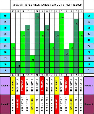 MAAC-NEWS: MAAC Air Rifle Field Target Layout - 5th April 2009