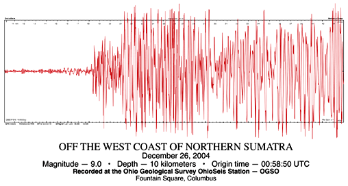 M9.2s: The Seattle Fault Zone -- A Field Trip to Alki Point