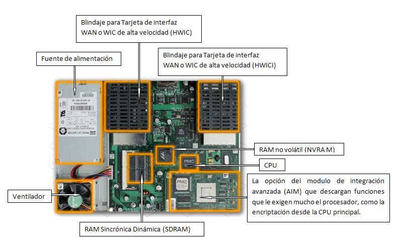 Cpu y sus partes externas - Imagui