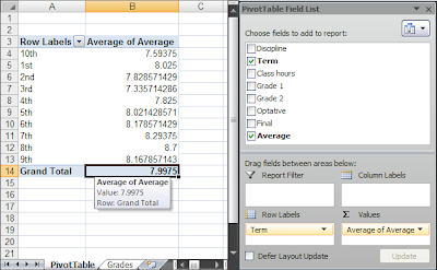 Leniel Maccaferri's blog: PivotTable and PivotChart with Microsoft Excel