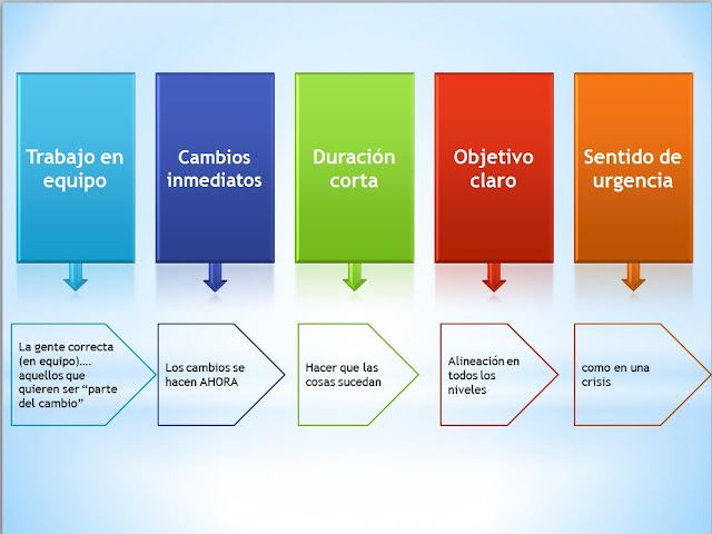 SISTEING: kaizen blitz