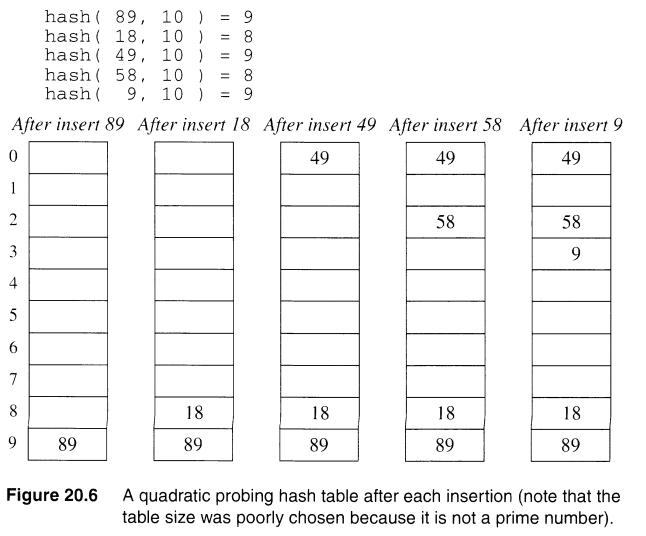 Data structures and Algorithms: Hashing Data structures and Algorithms: Hashing
